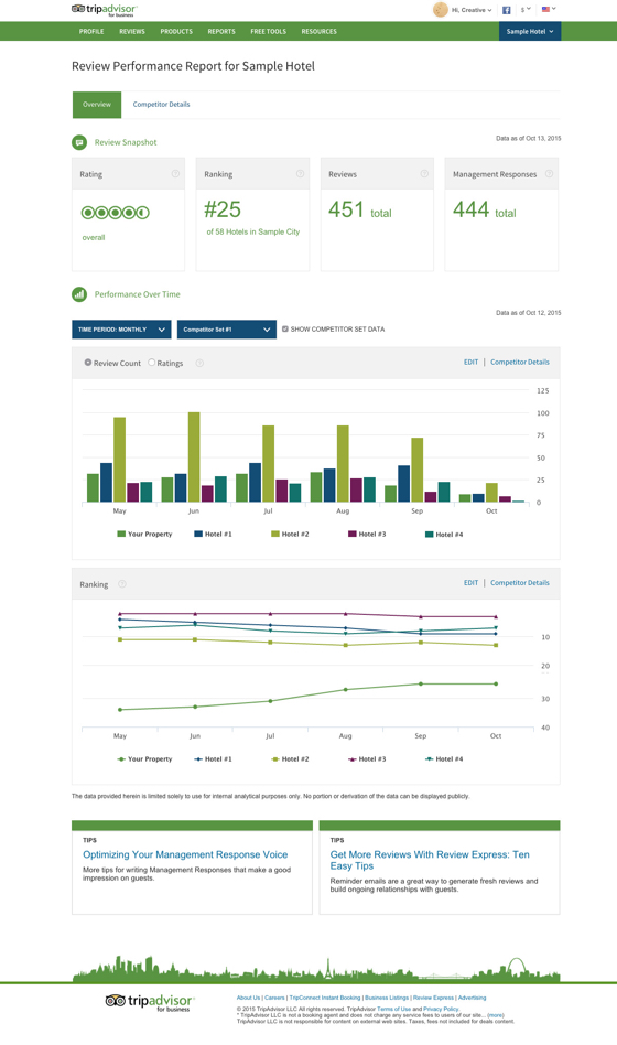 TripAdvisor launches free dashboard for hoteliers - HOTELSMag.com
